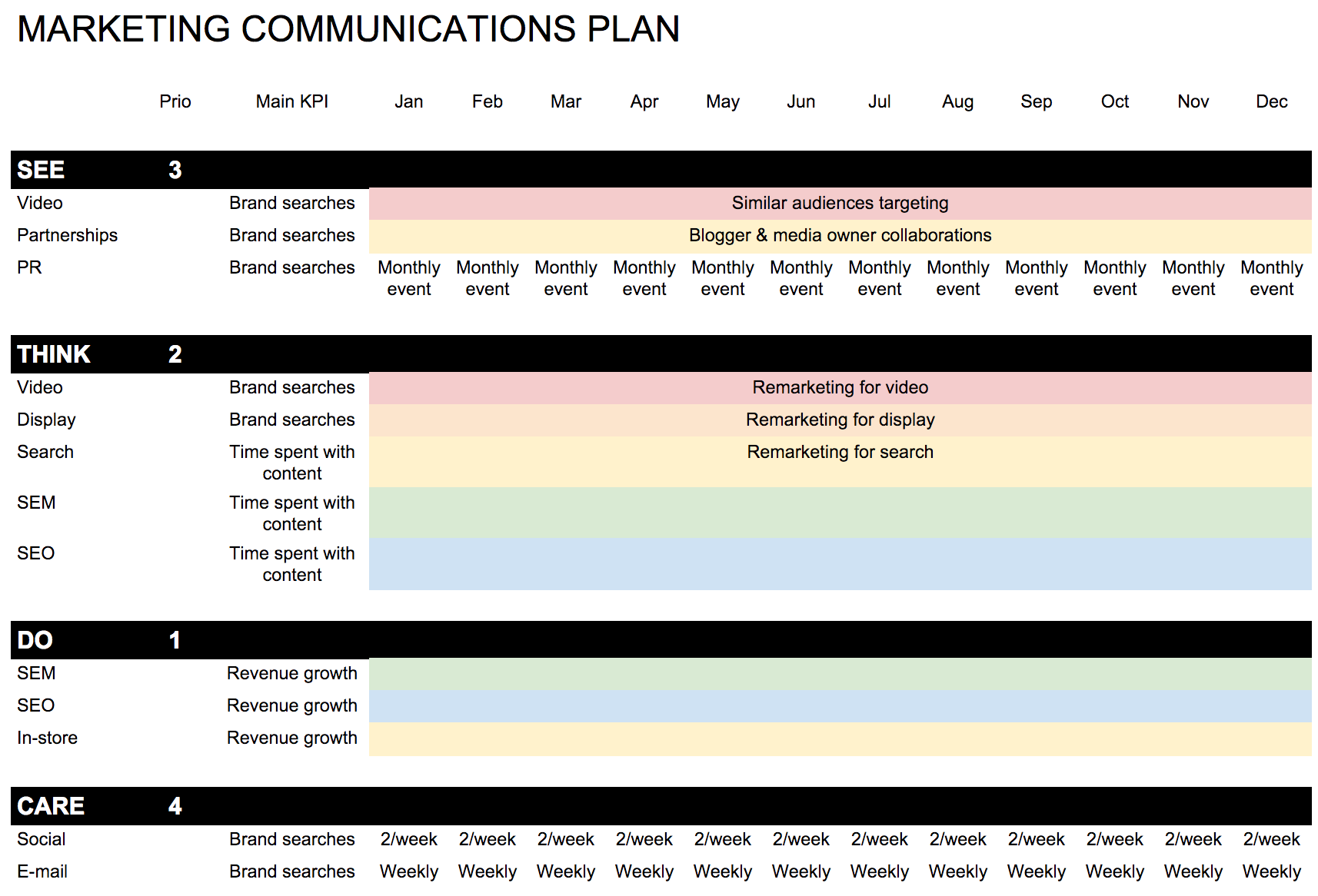 A media plan template for 2016 – Always Be Innovating
